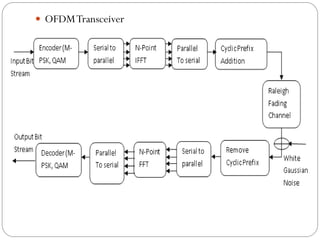 Orthogonal Frequency Division Multiplexing (OFDM) | PPT