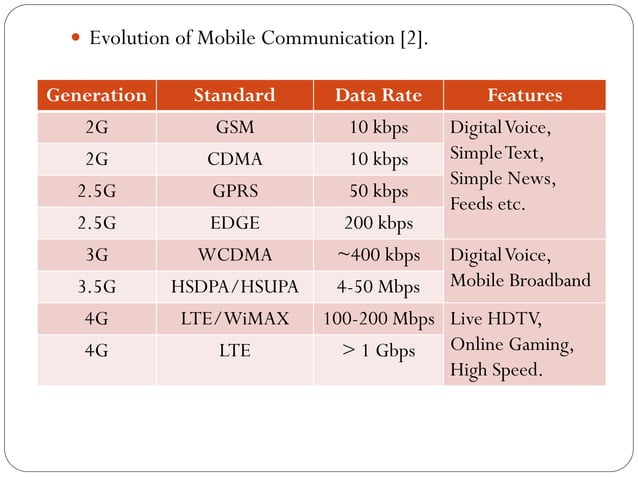 Orthogonal Frequency Division Multiplexing (OFDM) | PPT