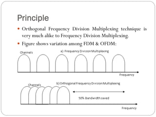 Orthogonal Frequency Division Multiplexing (OFDM) | PPT