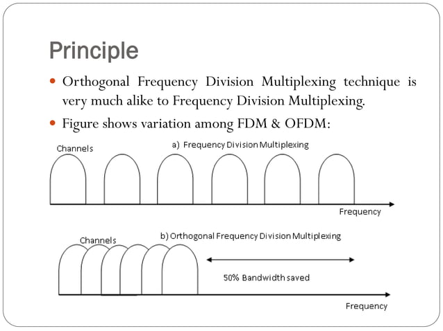 Orthogonal Frequency Division Multiplexing (OFDM) | PPT