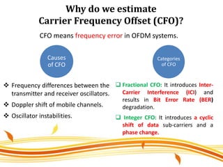 Ofdm & cognitive radio | PPTX