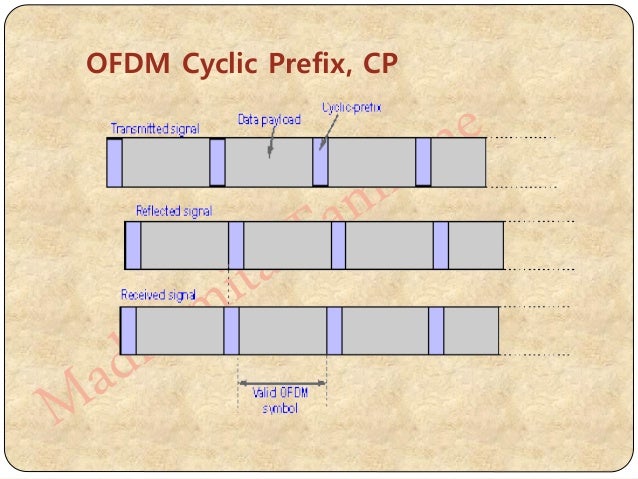 OFDM for LTE