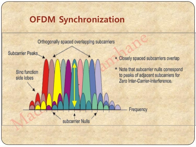 OFDM for LTE