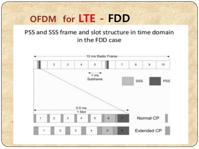 OFDM for LTE