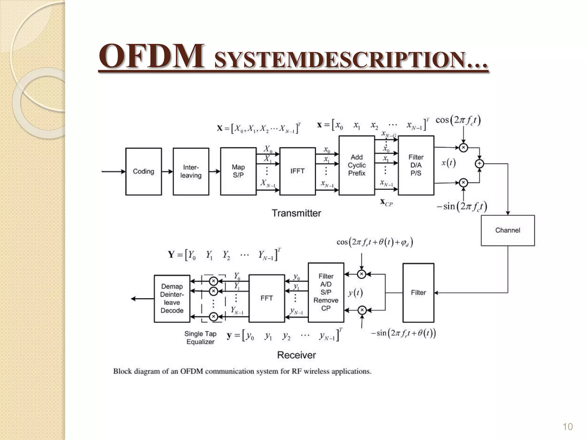 Ofdm for optical communications co ofdm | PPT
