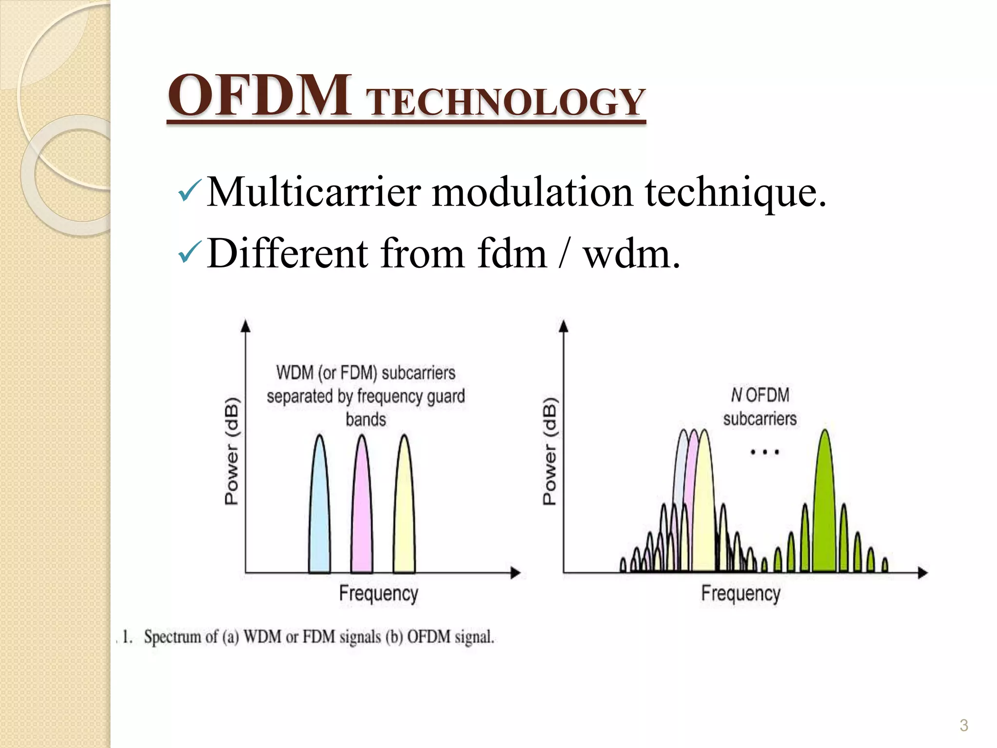 Ofdm for optical communications co ofdm | PPT