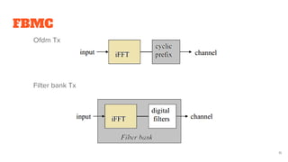 Multi Carrier Modulation OFDM & FBMC | PDF