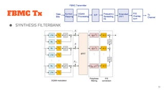 Multi Carrier Modulation OFDM & FBMC | PDF