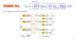 Multi Carrier Modulation OFDM & FBMC | PDF