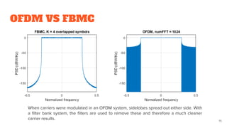 Multi Carrier Modulation OFDM & FBMC | PDF