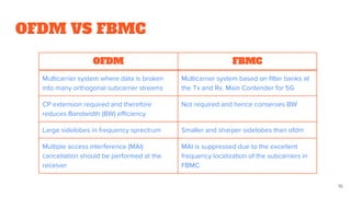 Multi Carrier Modulation OFDM & FBMC | PDF