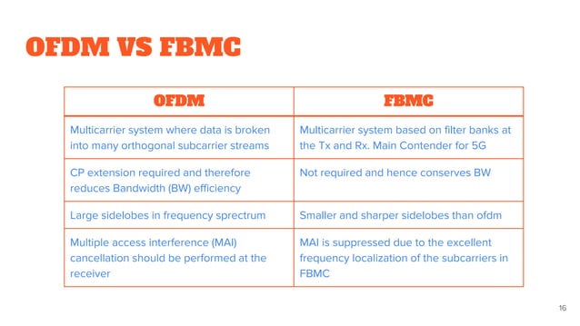 Multi Carrier Modulation Ofdm And Fbmc Pdf Digital Audio Computer Software And Applications
