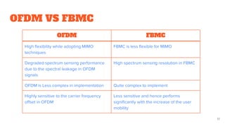 Multi Carrier Modulation OFDM & FBMC | PDF