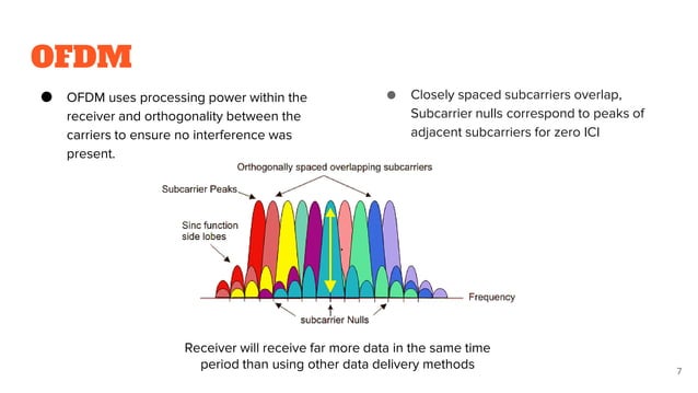 Multi Carrier Modulation OFDM & FBMC | PDF | Digital Audio | Computer ...