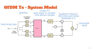 Multi Carrier Modulation OFDM & FBMC | PDF