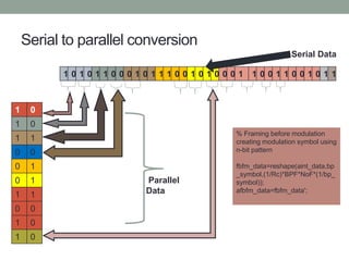 Ofdm performance analysis | PPT