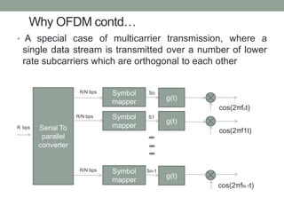 Ofdm performance analysis | PPT