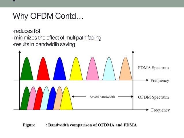 Ofdm Performance Analysis
