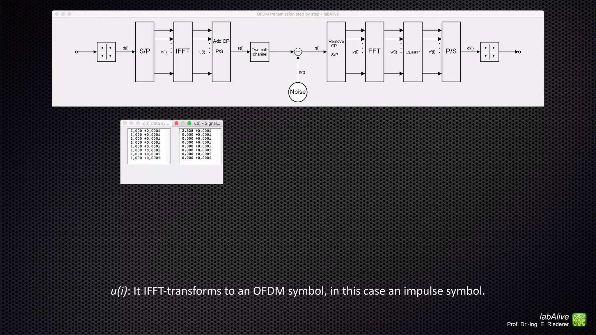 OFDM transmission step-by-step | PDF
