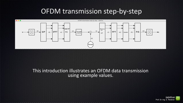 OFDM transmission step-by-step | PDF | Telecommunications Industry | Industries