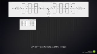 OFDM transmission step-by-step | PDF