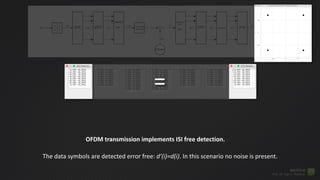 OFDM transmission step-by-step | PDF