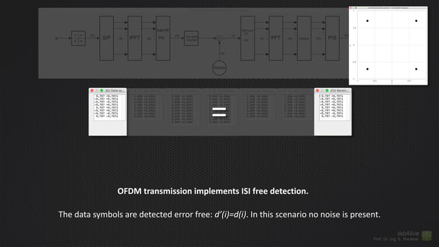 OFDM transmission step-by-step | PDF | Telecommunications Industry ...