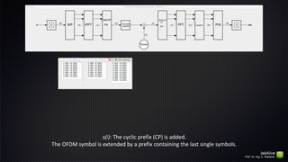 OFDM transmission step-by-step | PDF