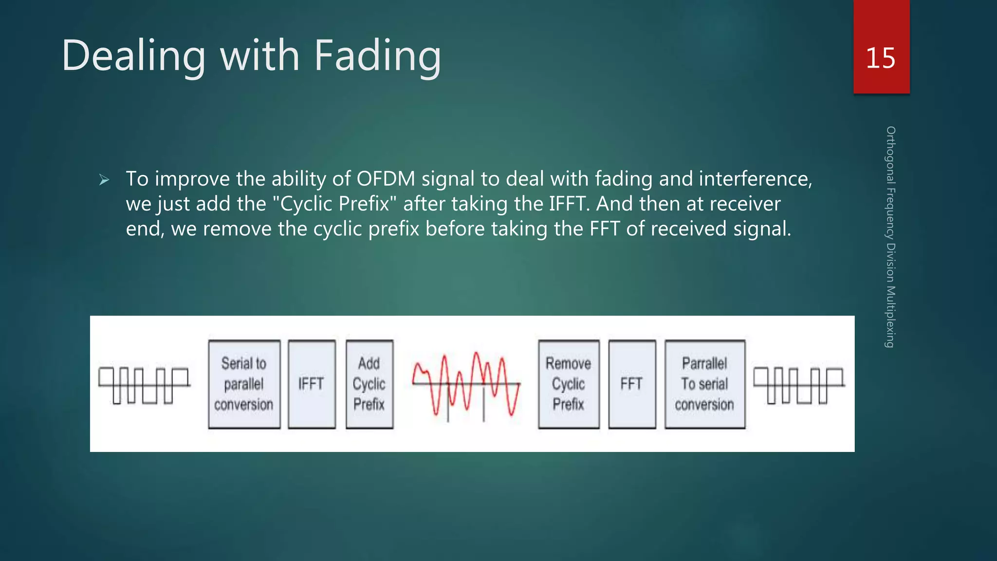 Ofdm(tutorial) | PPTX