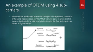 Ofdm(tutorial) | PPTX