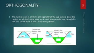 Ofdm(tutorial) | PPTX