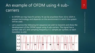 Ofdm(tutorial) | PPTX