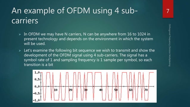 Ofdm(tutorial) | PPT