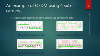 Ofdm(tutorial) | PPTX