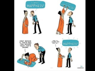 Of Ego, Self, Non-Self & Wisdom | PPT