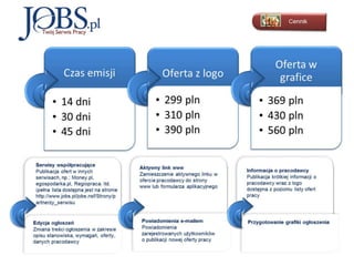 Oferta handlowa | PPT