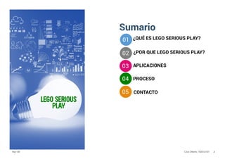 Lego Serious Play | PPT