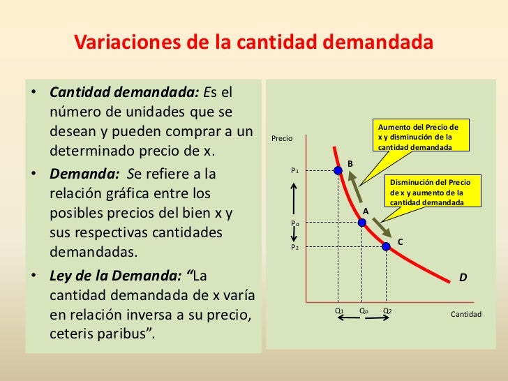 Cantidad Demandada De Bienes: Que Es Y Como Obtenerla – Estrich Mobil
