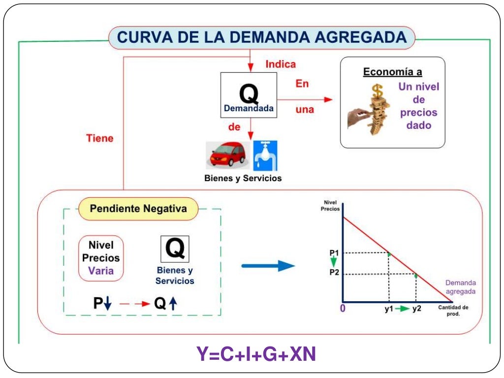Diferencias Entre Oferta Demanda Y Oferta Y Demanda Agregada Images Diferencias Entre Oferta Demanda Y Oferta Y Demanda Agregada Images