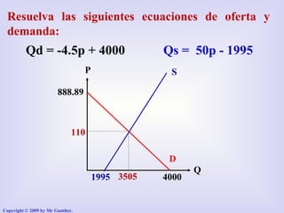 Oferta y demanda introducción matemática para aplicaciones | PPT