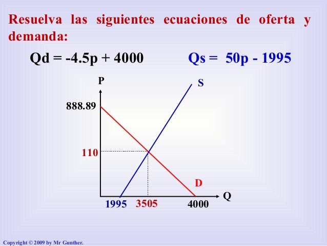 Oferta y demanda introducción matemática para aplicaciones