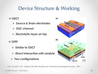 OFET sensors | PDF