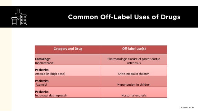 Qui Tam: Off Label Drug Marketing [Data Snapshot]