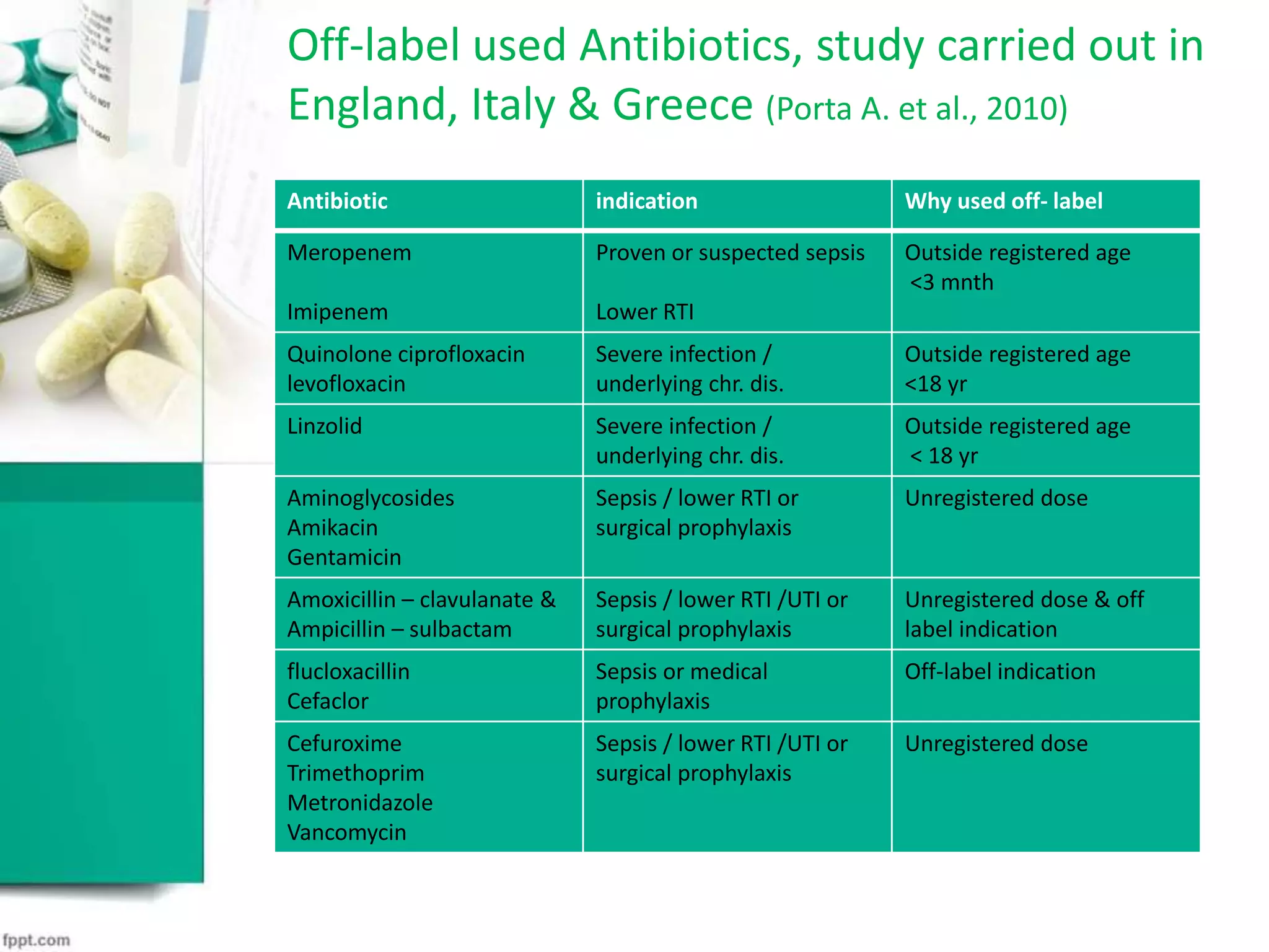 Off label use of antibiotics in pediatrics | PPT