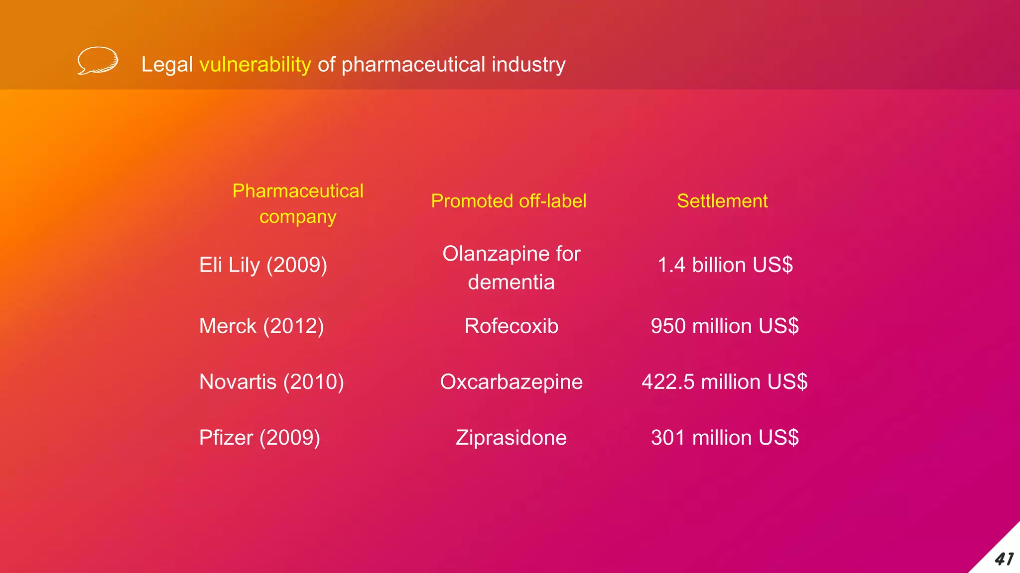 Off label use of drugs | PPS