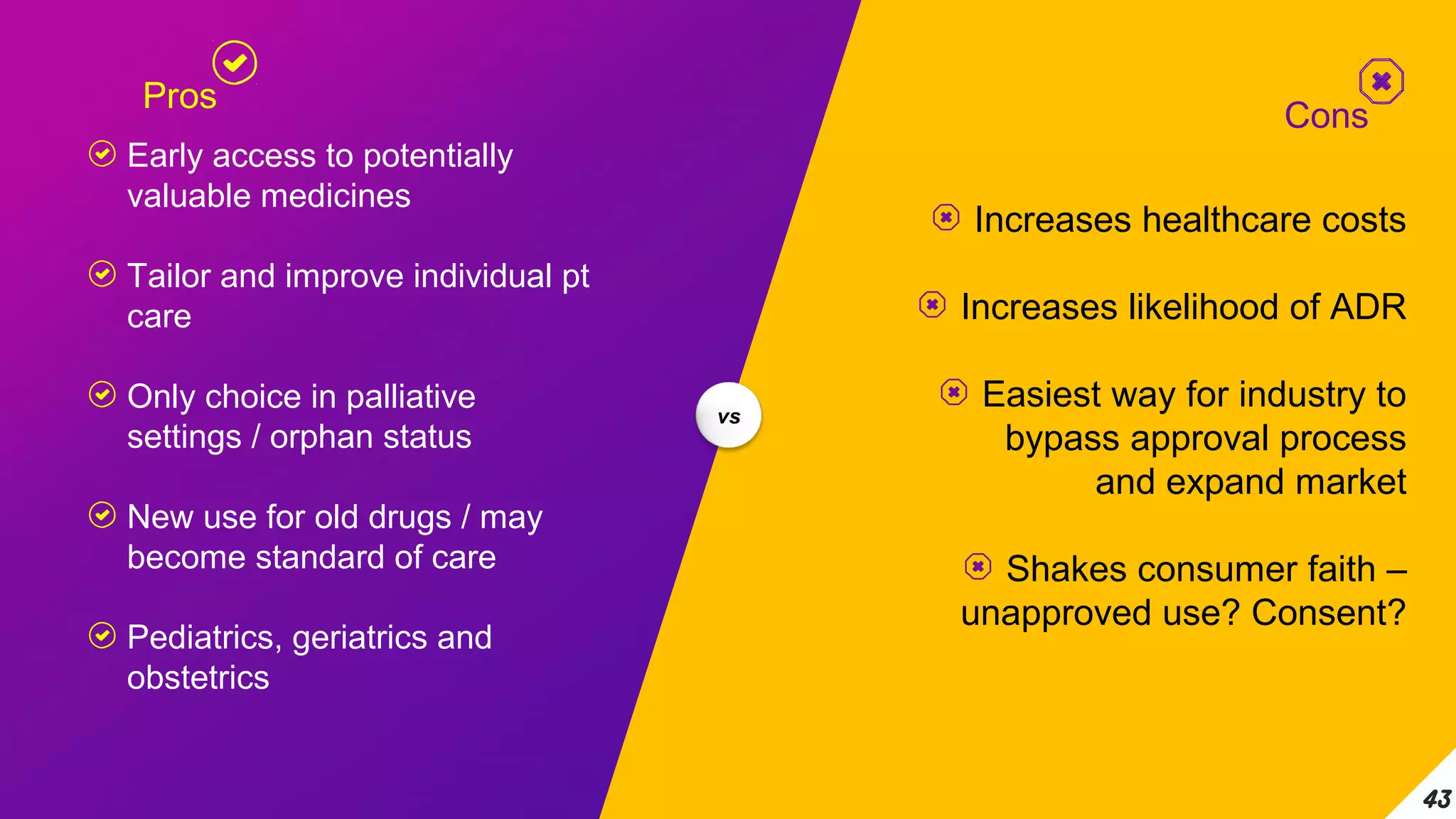 Off label use of drugs | PPS