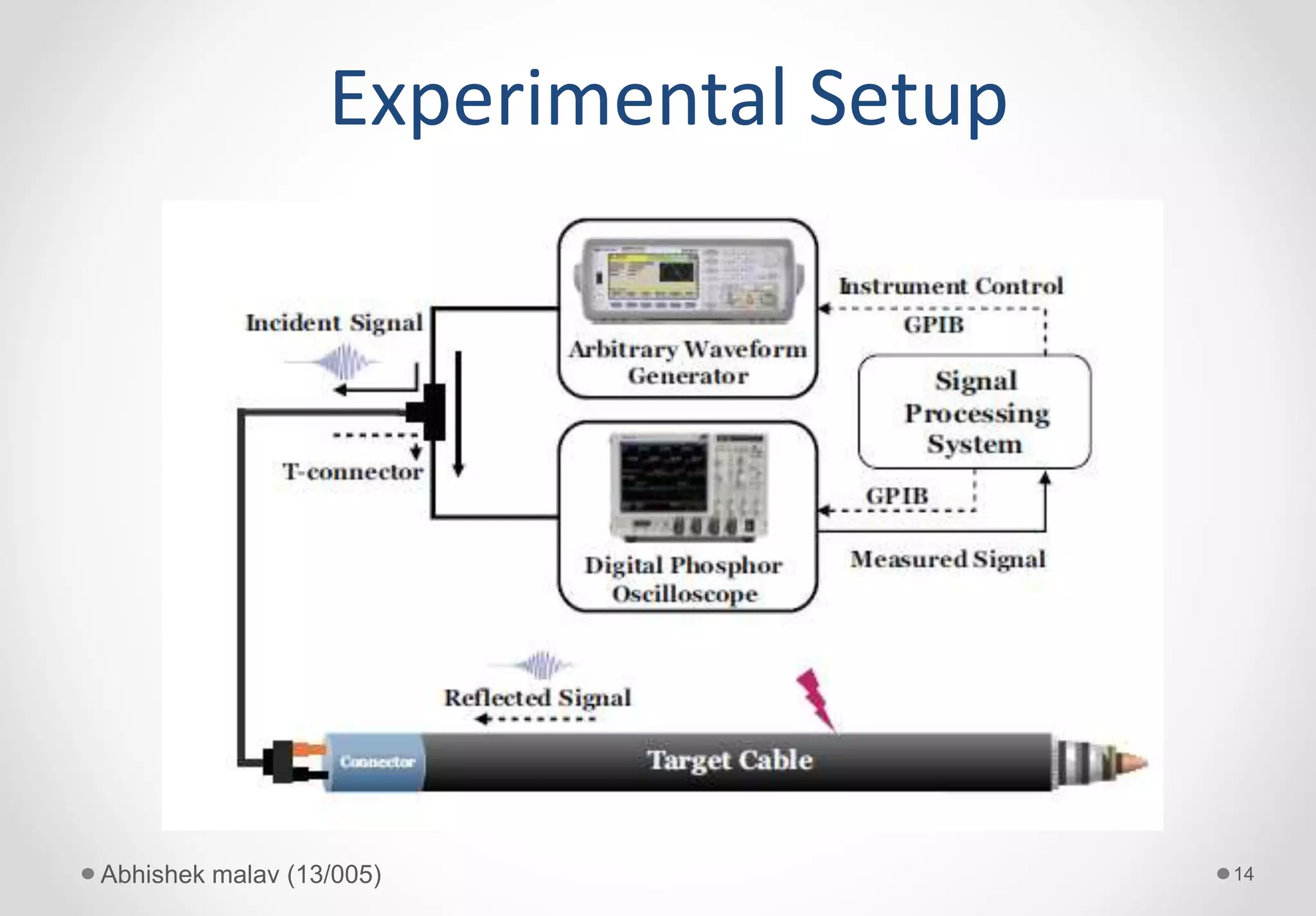 Off Line Fault Localization Technique On Hvdc Submarine Cable Via Time Frequency Domain