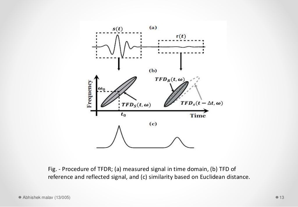 Off Line Fault Localization Technique On Hvdc Submarine Cable Via Tim…