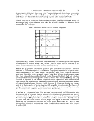 Off line system for the recognition of handwritten arabic character | PDF