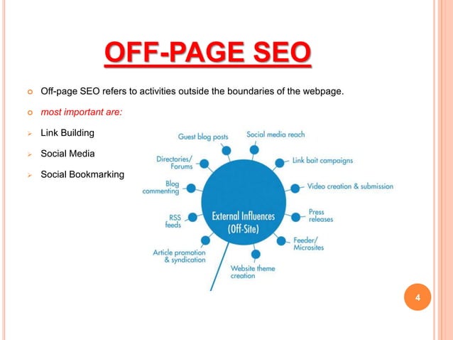 Off page seo | PPTX